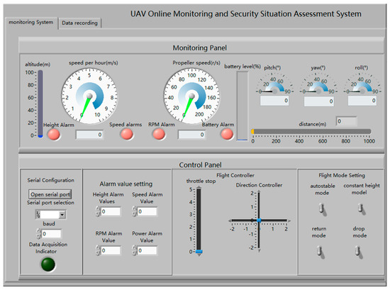 Autonomous UAV Safety Oriented Situation Monitoring and Evaluation System