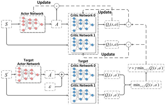 Drones | Free Full-Text | A Deep Reinforcement Learning-Based ...