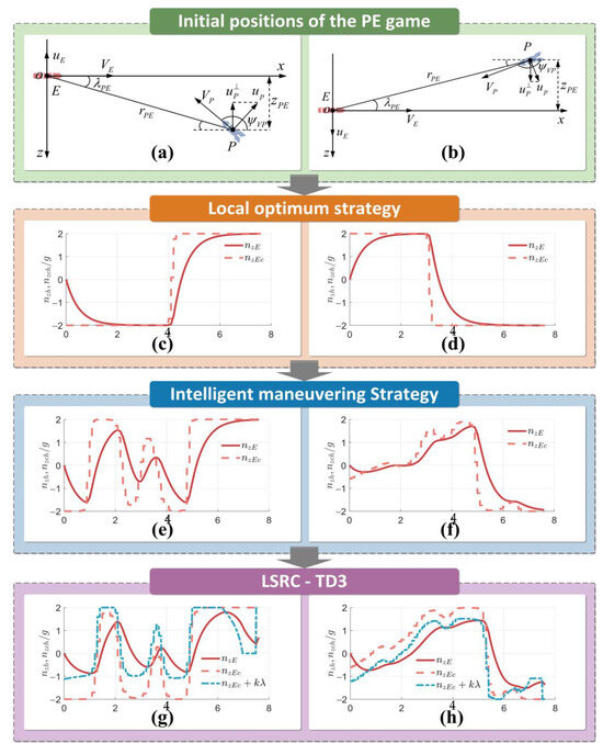Drones | Free Full-Text | A Deep Reinforcement Learning-Based ...