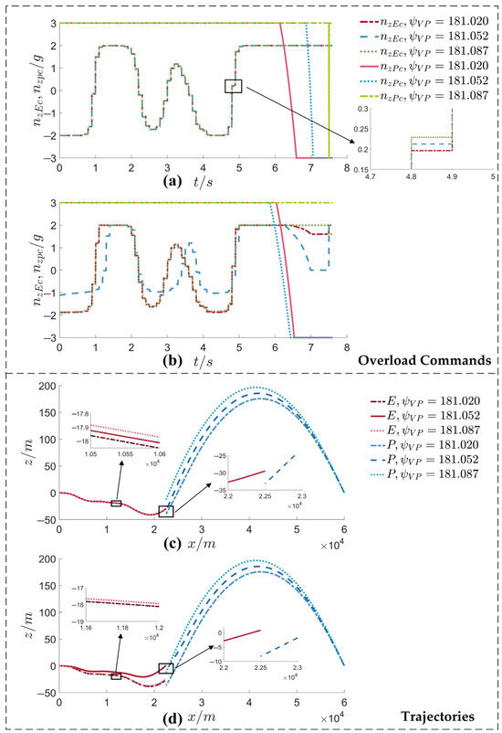 Drones | Free Full-Text | A Deep Reinforcement Learning-Based ...