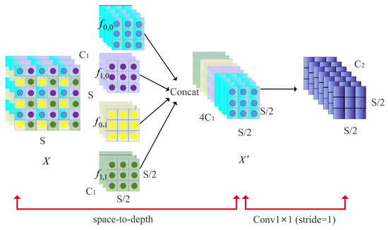 DLSW-YOLOv8n: A Novel Small Maritime Search and Rescue Object Detection ...