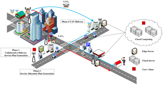 Fed4UL: A Cloud–Edge–End Collaborative Federated Learning Framework for ...