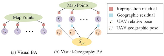 A Visual Navigation Algorithm For Uav Based On Visual Geography Optimization
