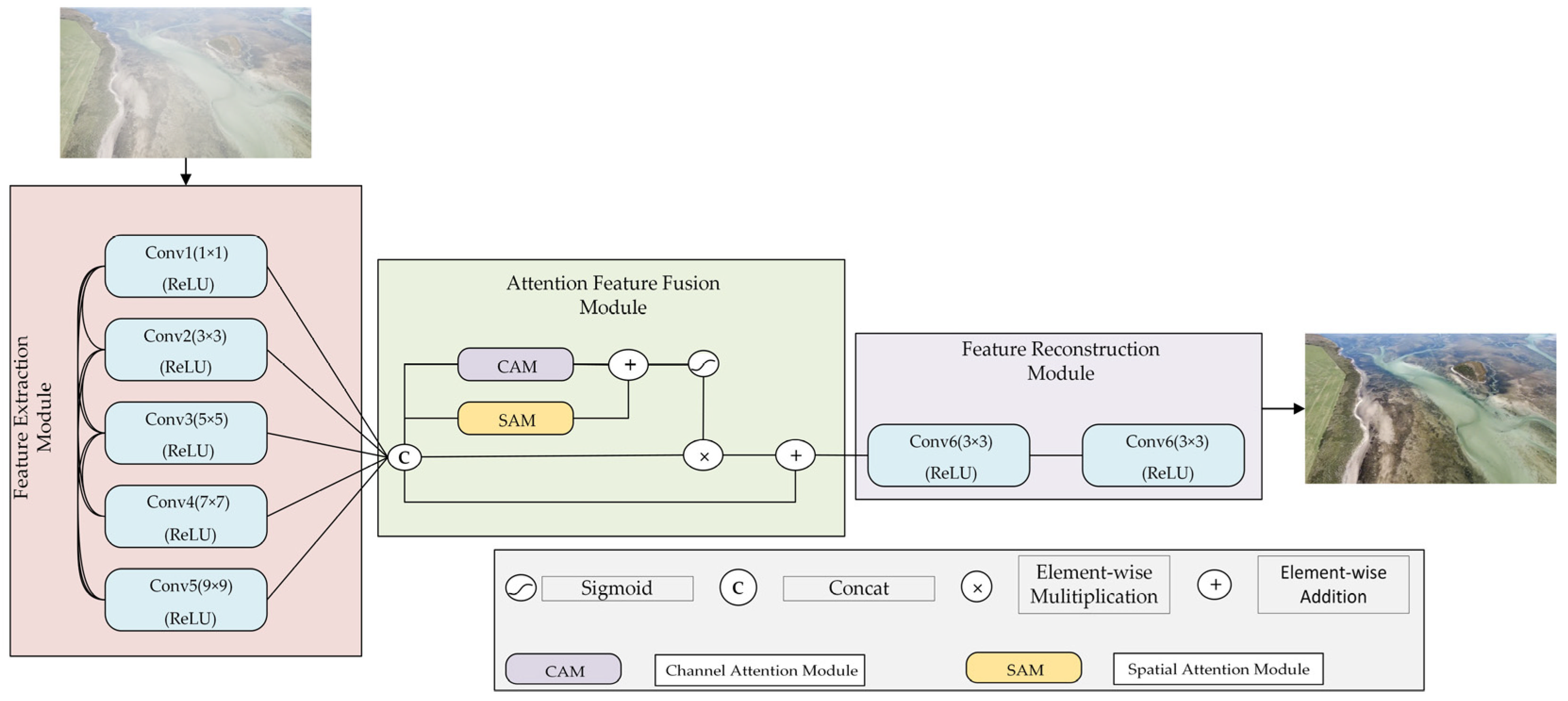 Drones | Free Full-Text | A Lightweight Neural Network for the Real ...