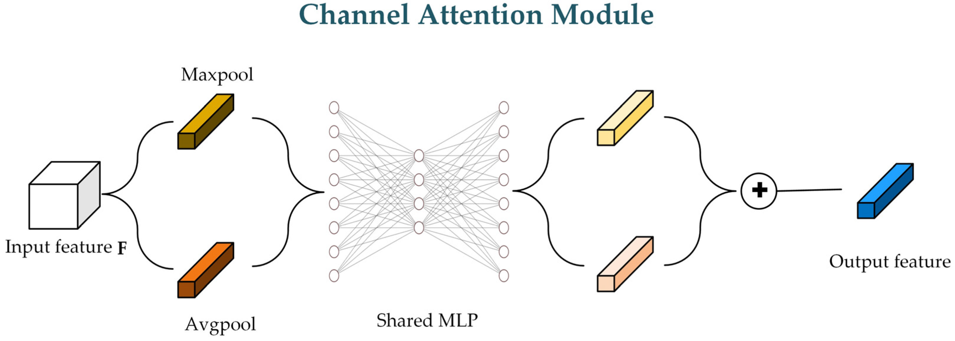 Drones | Free Full-Text | A Lightweight Neural Network for the Real ...