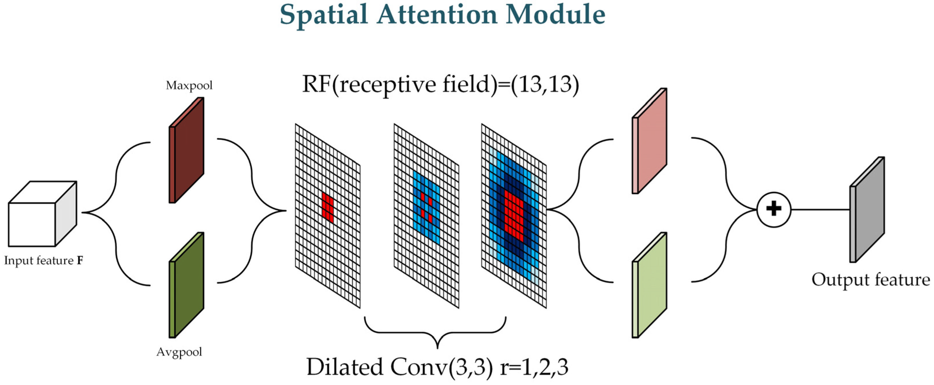 Drones | Free Full-Text | A Lightweight Neural Network for the Real ...