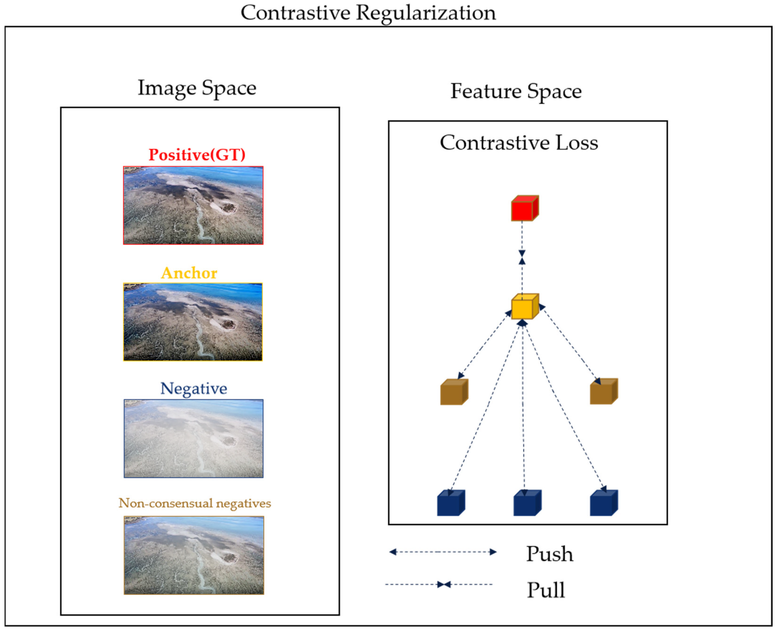Drones | Free Full-Text | A Lightweight Neural Network for the Real ...