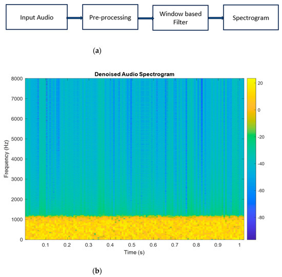 Drones | Free Full-Text | A New Approach to Classify Drones Using a ...