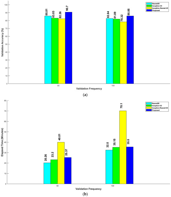 Drones Free Full Text A New Approach To Classify Drones Using A