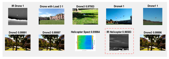 Drones | Free Full-Text | A New Approach to Classify Drones Using a Deep Convolutional Neural ...