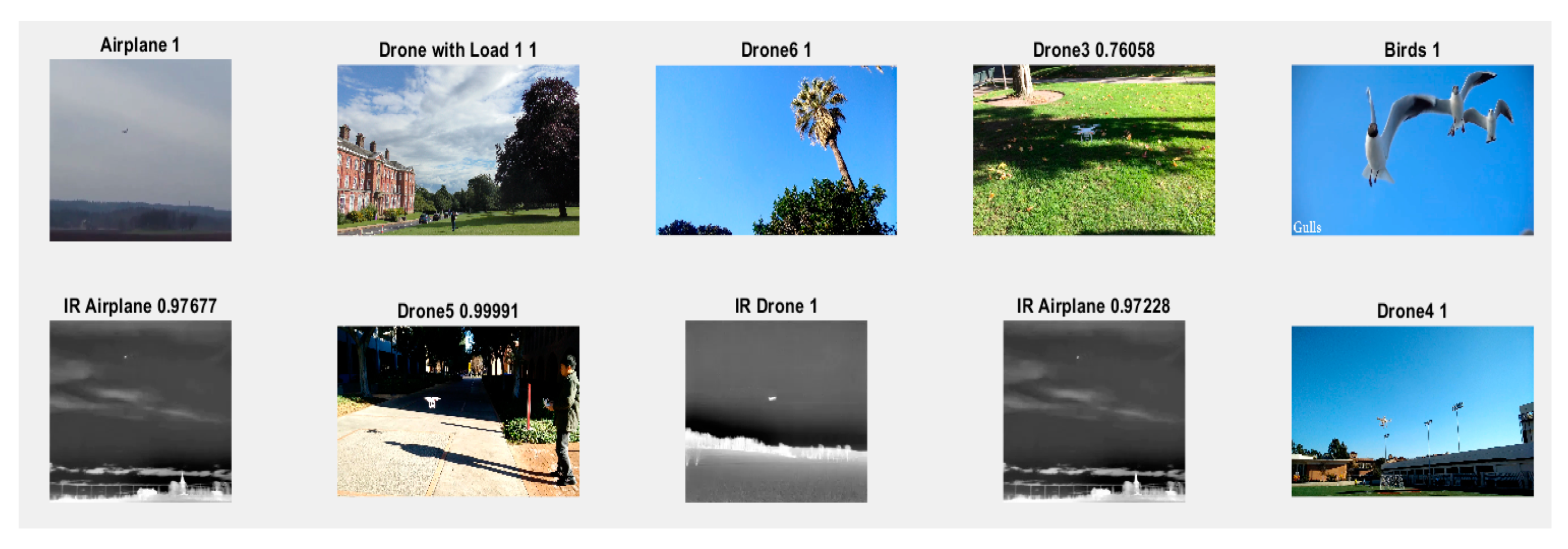 Drones Free Full Text A New Approach To Classify Drones Using A Deep Convolutional Neural