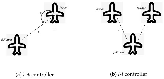 Drones | Free Full-Text | Advancement Challenges in UAV Swarm Formation ...