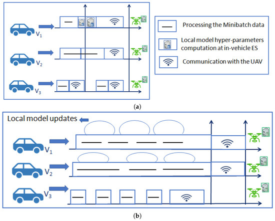 Drones | Free Full-Text | Federated Reinforcement Learning for Collaborative Intelligence in UAV ...