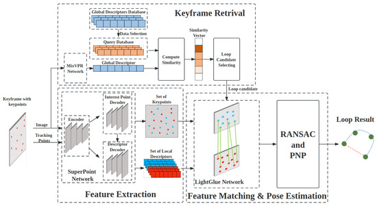 A Robust and Lightweight Loop Closure Detection Approach for ...