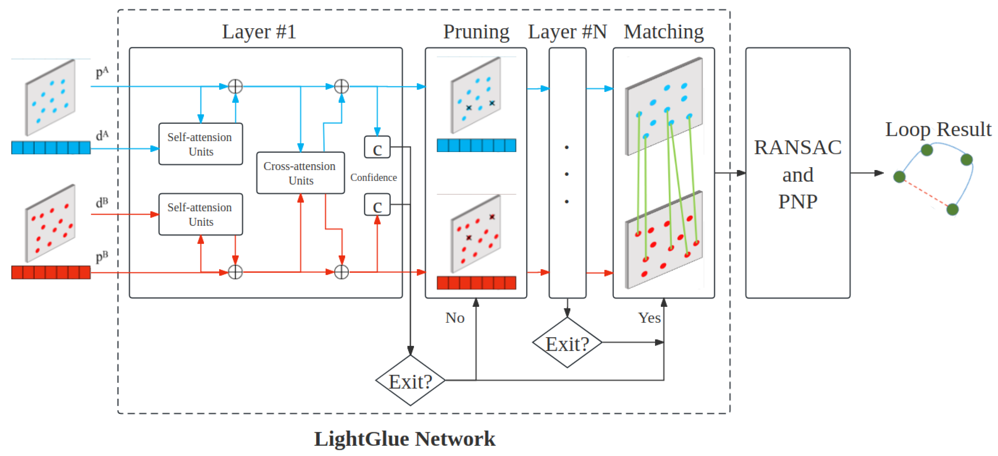 Drones | Free Full-Text | A Robust and Lightweight Loop Closure Detection Approach for ...