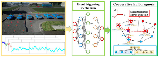 Event-Triggered Collaborative Fault Diagnosis for UAV–UGV Systems
