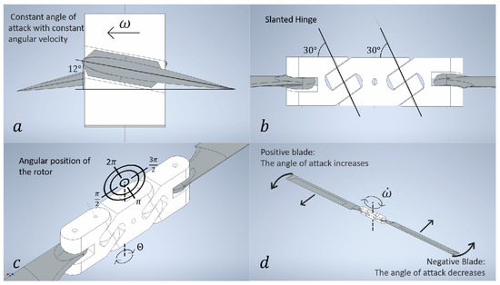 Control of Helicopter Using Virtual Swashplate