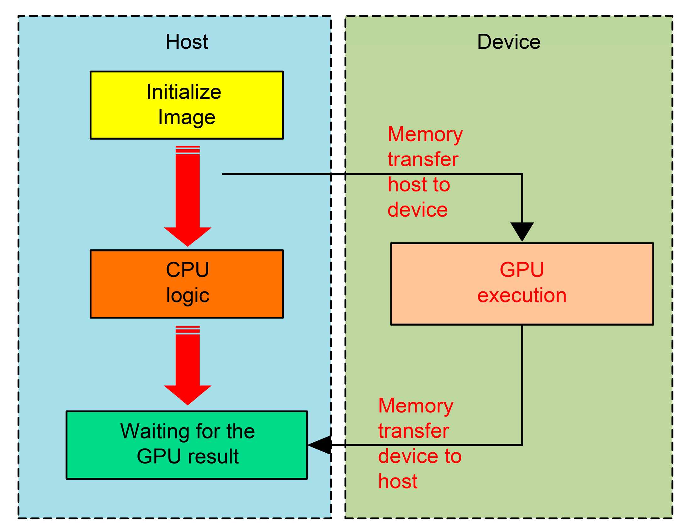 Drones | Free Full-Text | Real-Time Registration of Unmanned Aerial ...