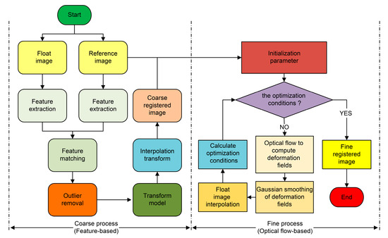 Drones | Free Full-Text | Real-Time Registration of Unmanned Aerial ...