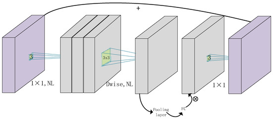 YOMO-Runwaynet: A Lightweight Fixed-Wing Aircraft Runway Detection Algorithm Combining YOLO and ...