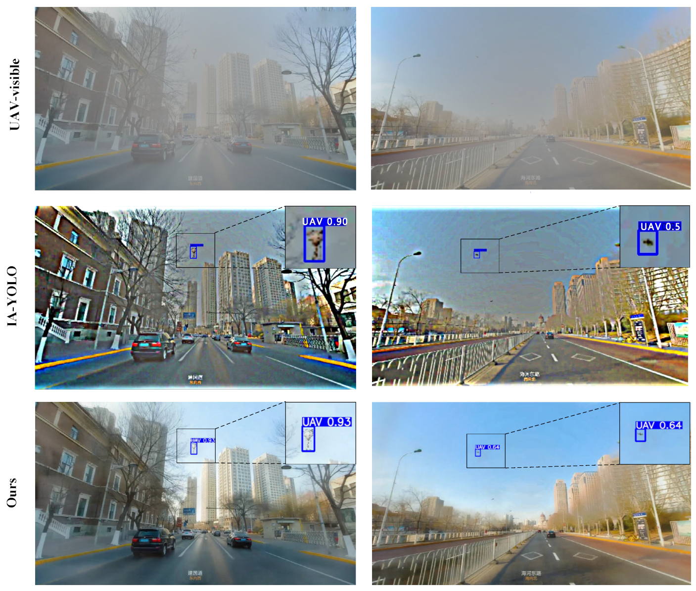 An All-Time Detection Algorithm for UAV Images in Urban Low Altitude