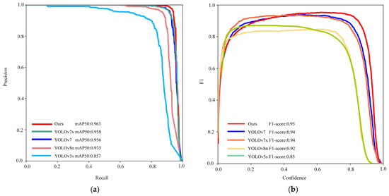 An All-Time Detection Algorithm for UAV Images in Urban Low Altitude
