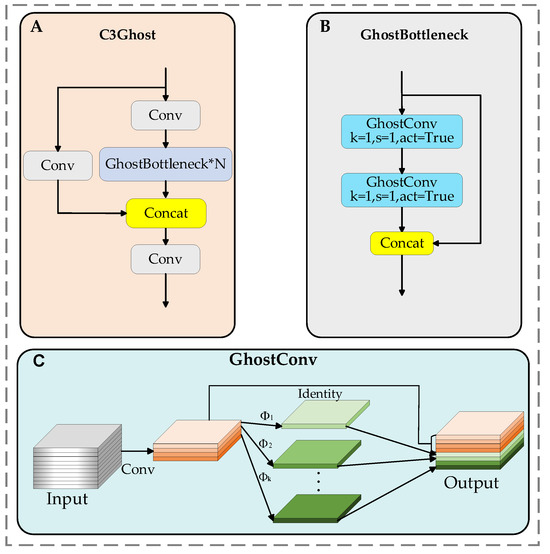 EDGS-YOLOv8: An Improved YOLOv8 Lightweight UAV Detection Model