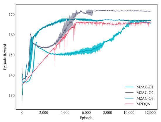 Intelligent Decision-Making Algorithm for UAV Swarm Confrontation ...