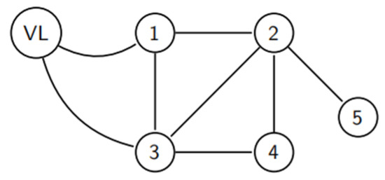 Drones | Free Full-Text | Multiple UAVs Networking Oriented Consistent Cooperation Method Based ...