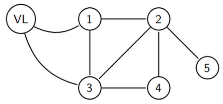Multiple UAVs Networking Oriented Consistent Cooperation Method Based on Adaptive Arithmetic ...