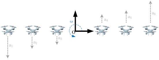 Drones | Free Full-Text | Multiple UAVs Networking Oriented Consistent Cooperation Method Based ...