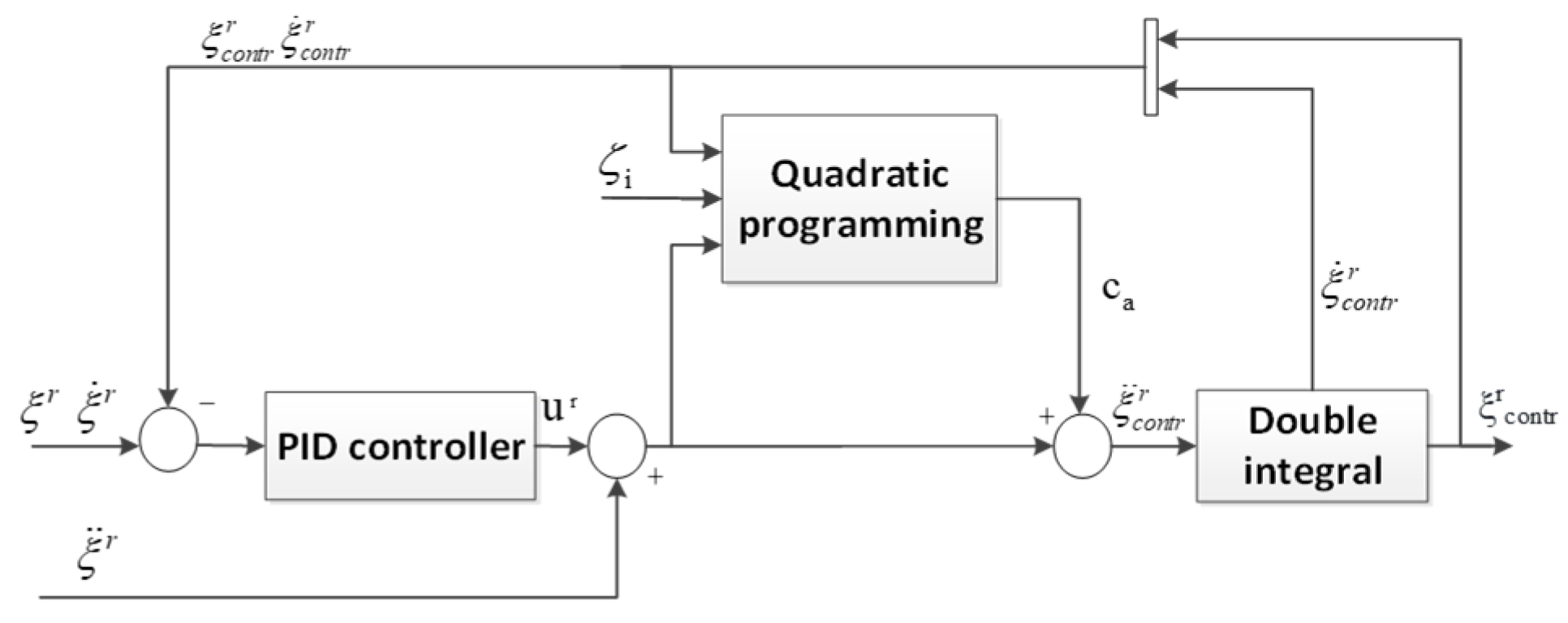 Multiple UAVs Networking Oriented Consistent Cooperation Method Based on Adaptive Arithmetic ...