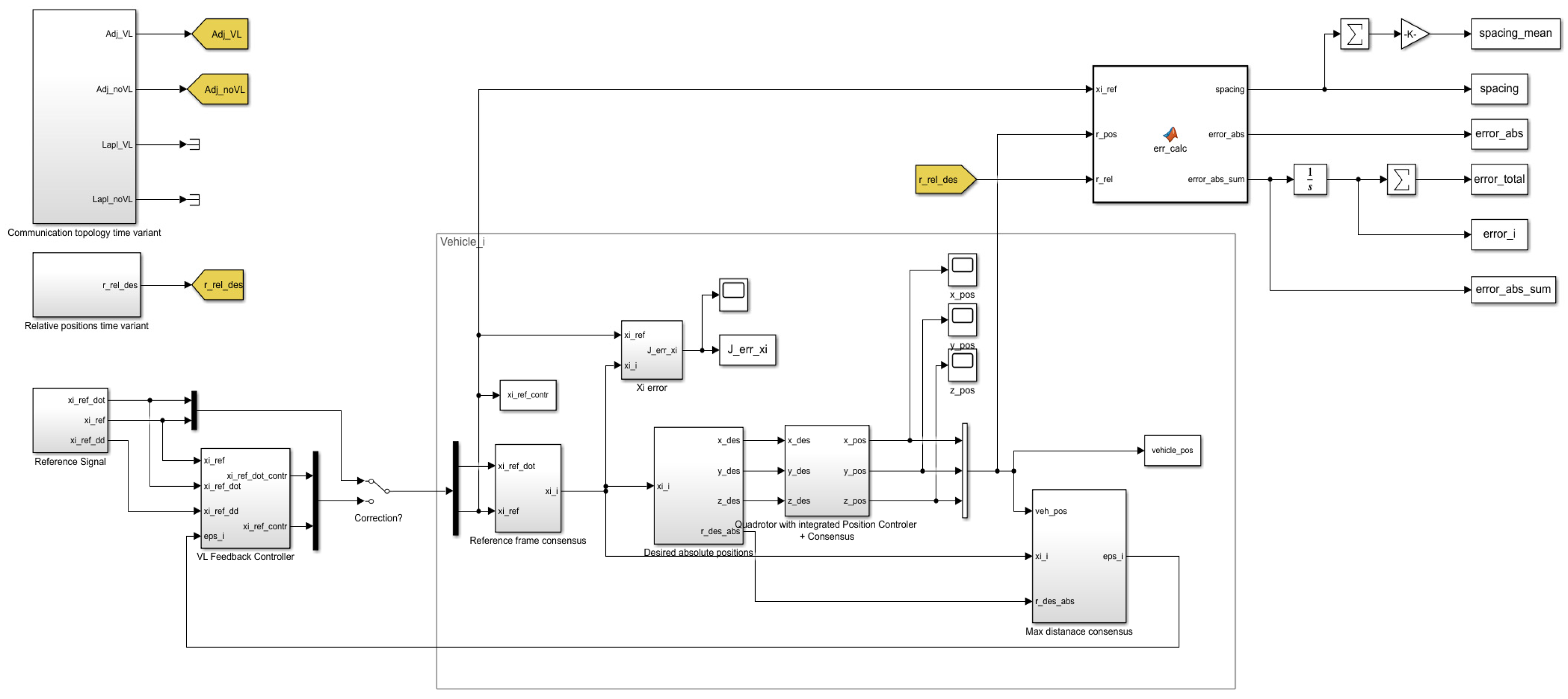 Multiple UAVs Networking Oriented Consistent Cooperation Method Based on Adaptive Arithmetic ...