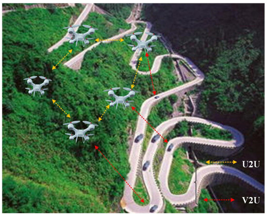 Drones | Free Full-Text | Multiple UAVs Networking Oriented Consistent Cooperation Method Based ...