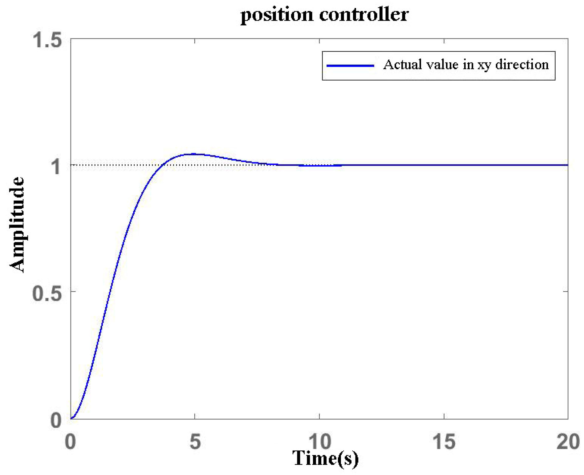 Multiple UAVs Networking Oriented Consistent Cooperation Method Based on Adaptive Arithmetic ...