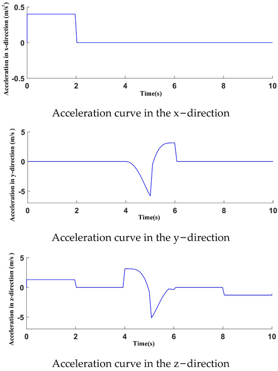 Drones | Free Full-Text | Multiple UAVs Networking Oriented Consistent Cooperation Method Based ...