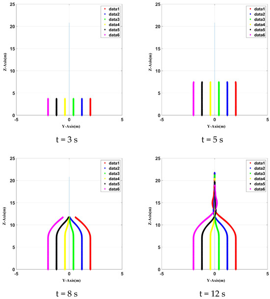 Drones | Free Full-Text | Multiple UAVs Networking Oriented Consistent Cooperation Method Based ...