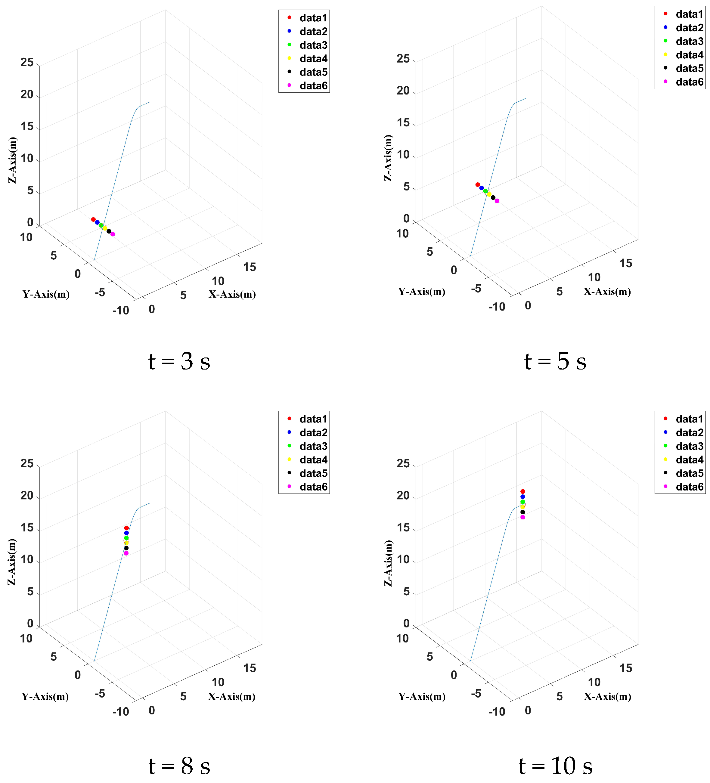 Multiple UAVs Networking Oriented Consistent Cooperation Method Based on Adaptive Arithmetic ...