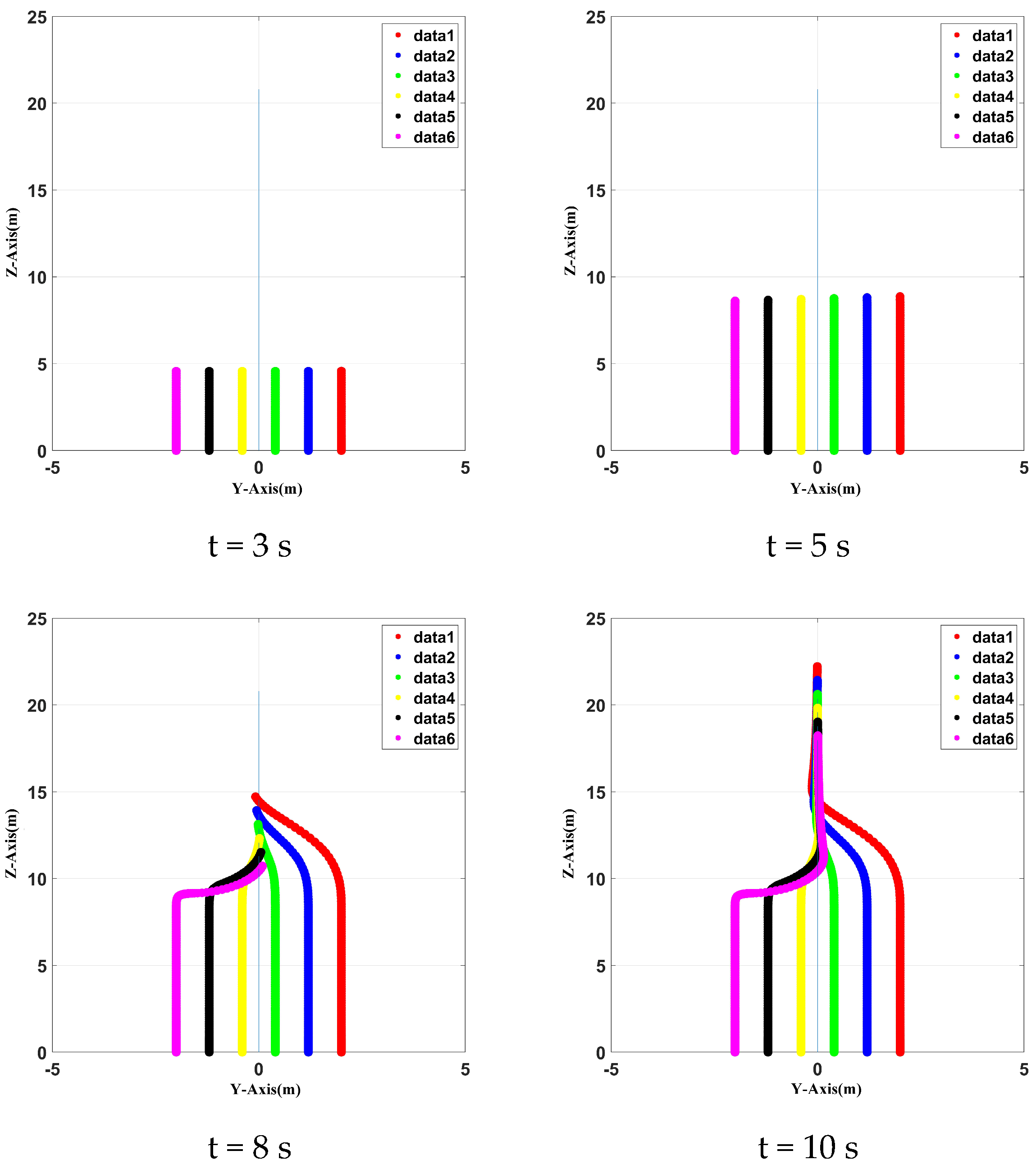 Multiple UAVs Networking Oriented Consistent Cooperation Method Based on Adaptive Arithmetic ...