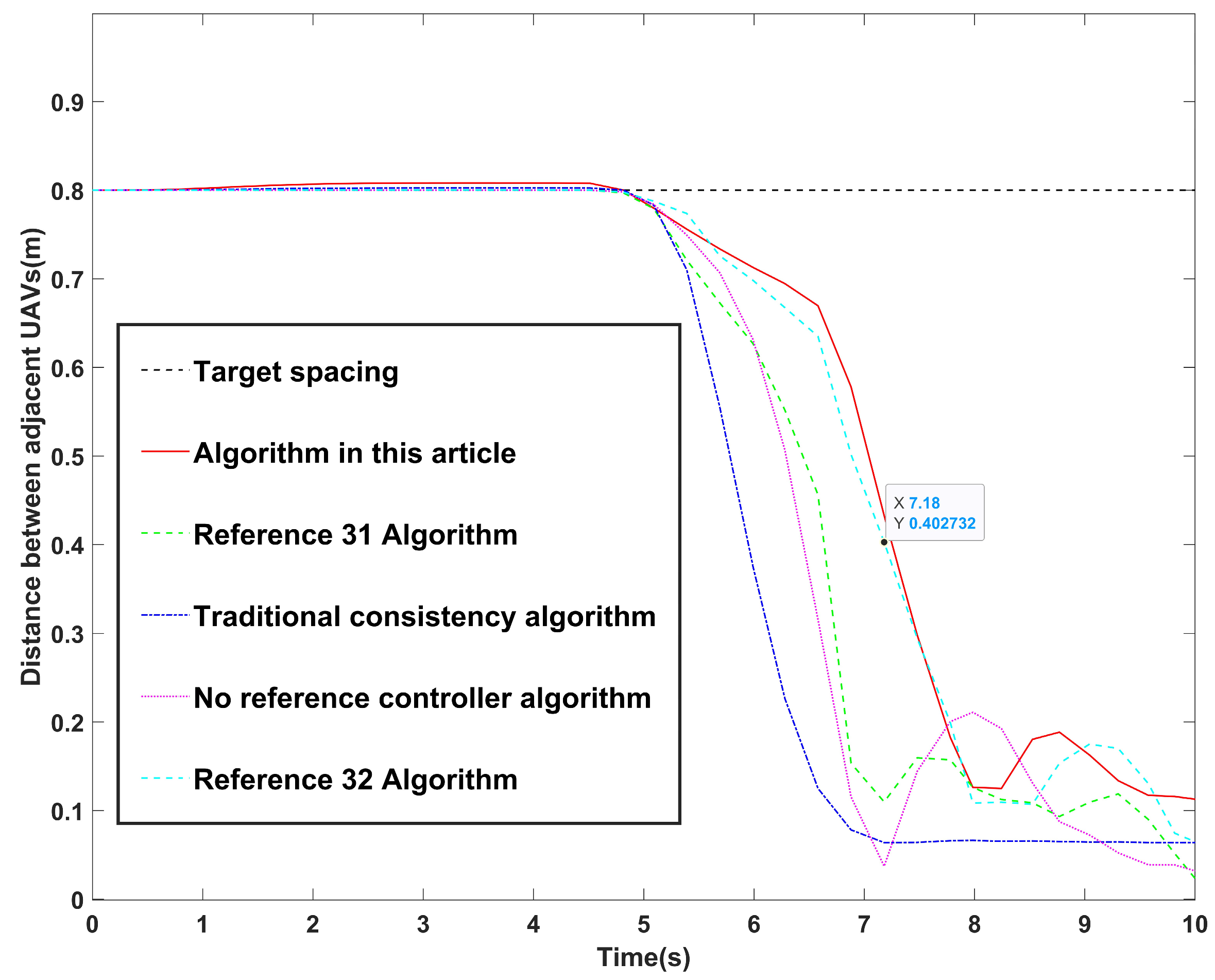 Multiple UAVs Networking Oriented Consistent Cooperation Method Based on Adaptive Arithmetic ...