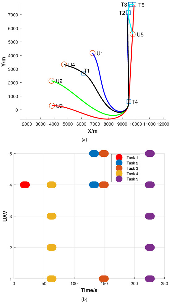 A Distributed Task Allocation Method For Multi Uav Systems In Communication Constrained Environments