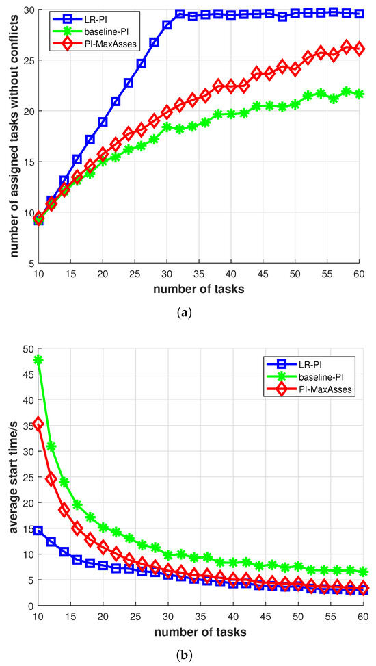 A Distributed Task Allocation Method For Multi Uav Systems In Communication Constrained Environments