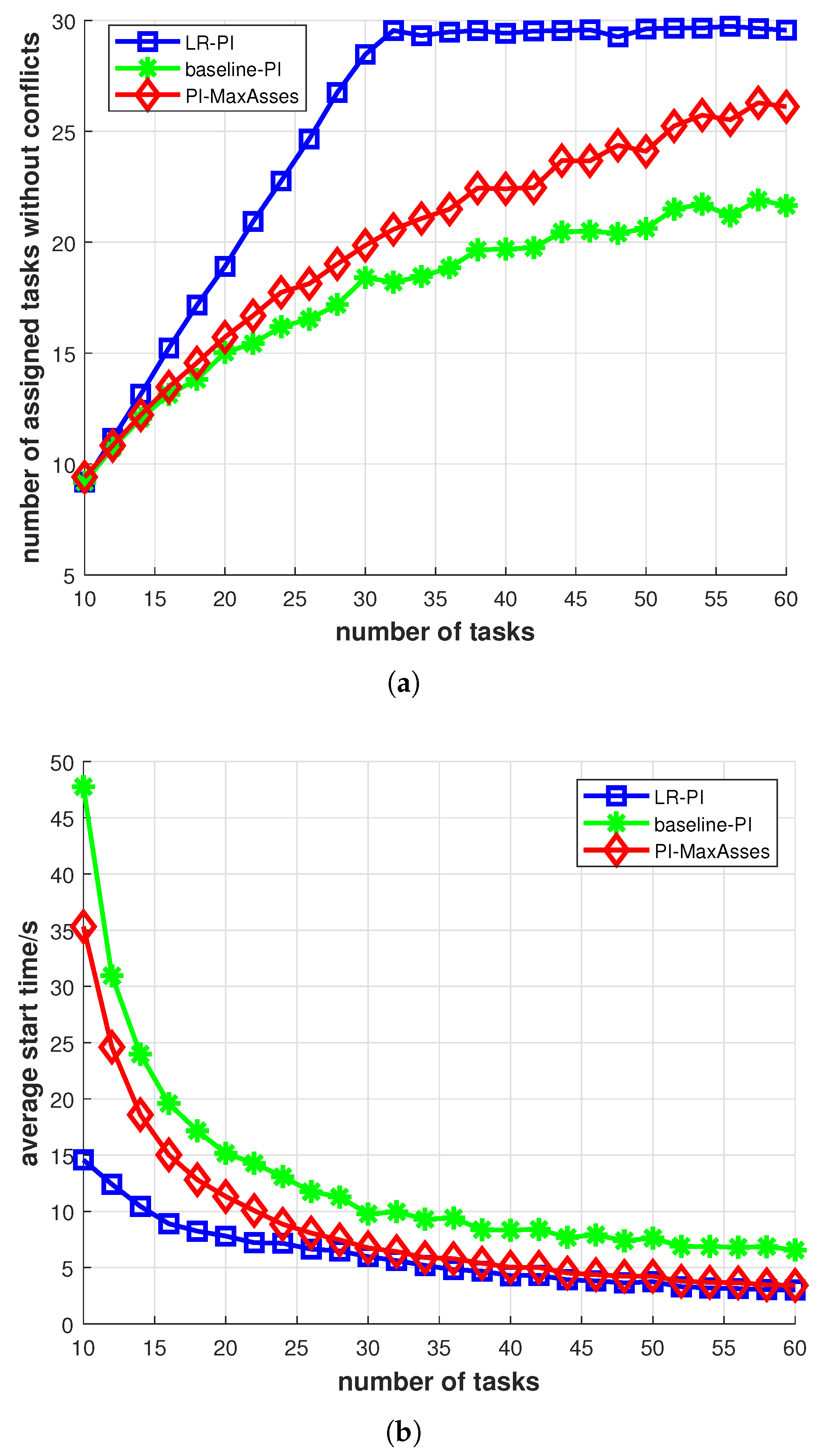 A Distributed Task Allocation Method for Multi-UAV Systems in Communication-Constrained Environments