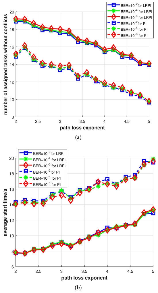 A Distributed Task Allocation Method For Multi Uav Systems In Communication Constrained Environments