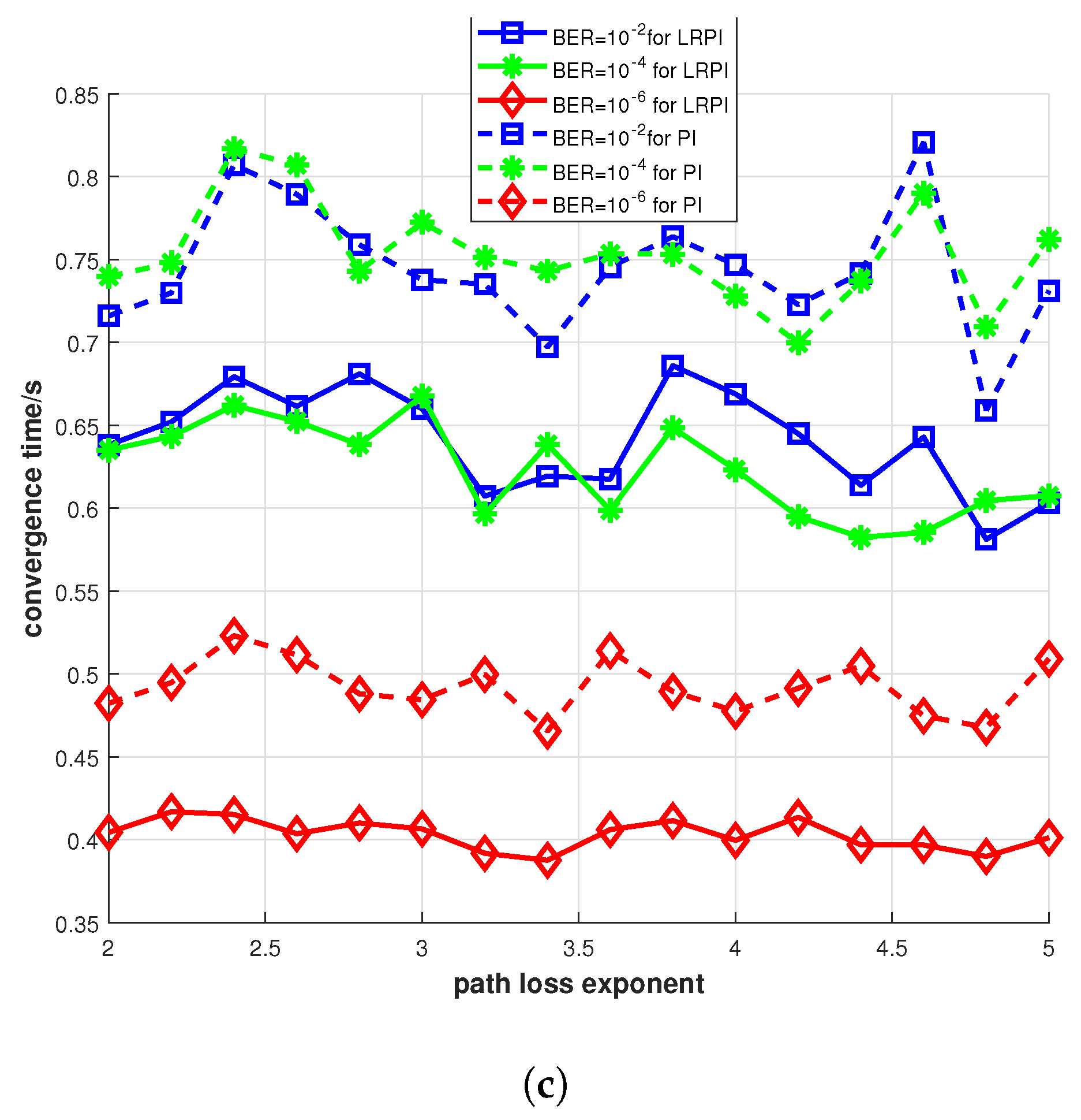 A Distributed Task Allocation Method For Multi Uav Systems In Communication Constrained Environments