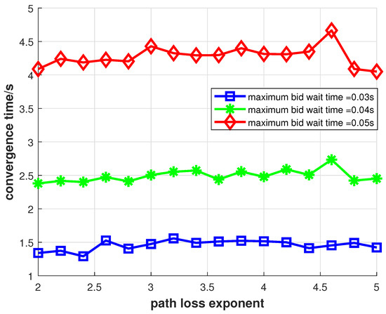 A Distributed Task Allocation Method for Multi-UAV Systems in Communication-Constrained Environments