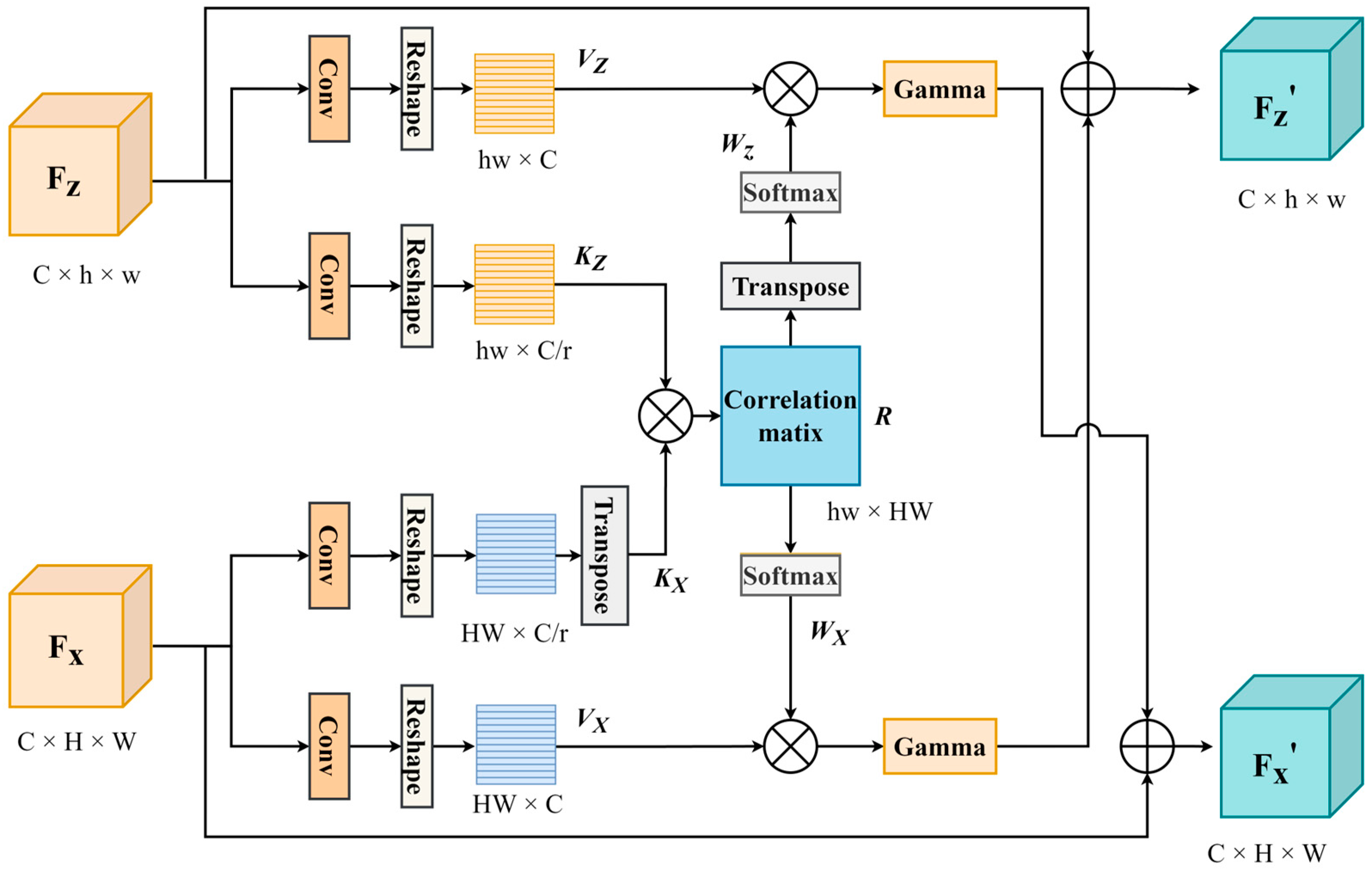 Drones | Free Full-Text | Contextual Enhancement–Interaction and Multi ...