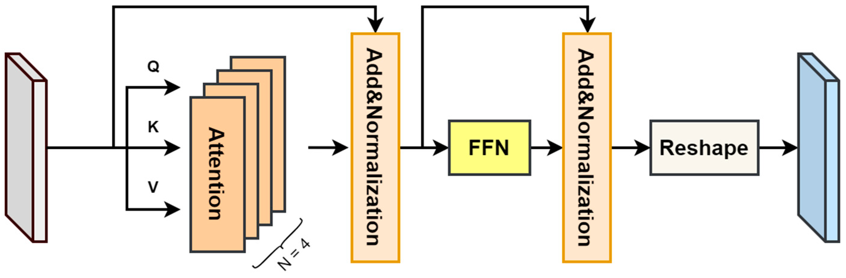 Drones | Free Full-Text | Contextual Enhancement–Interaction and Multi-Scale Weighted Fusion ...
