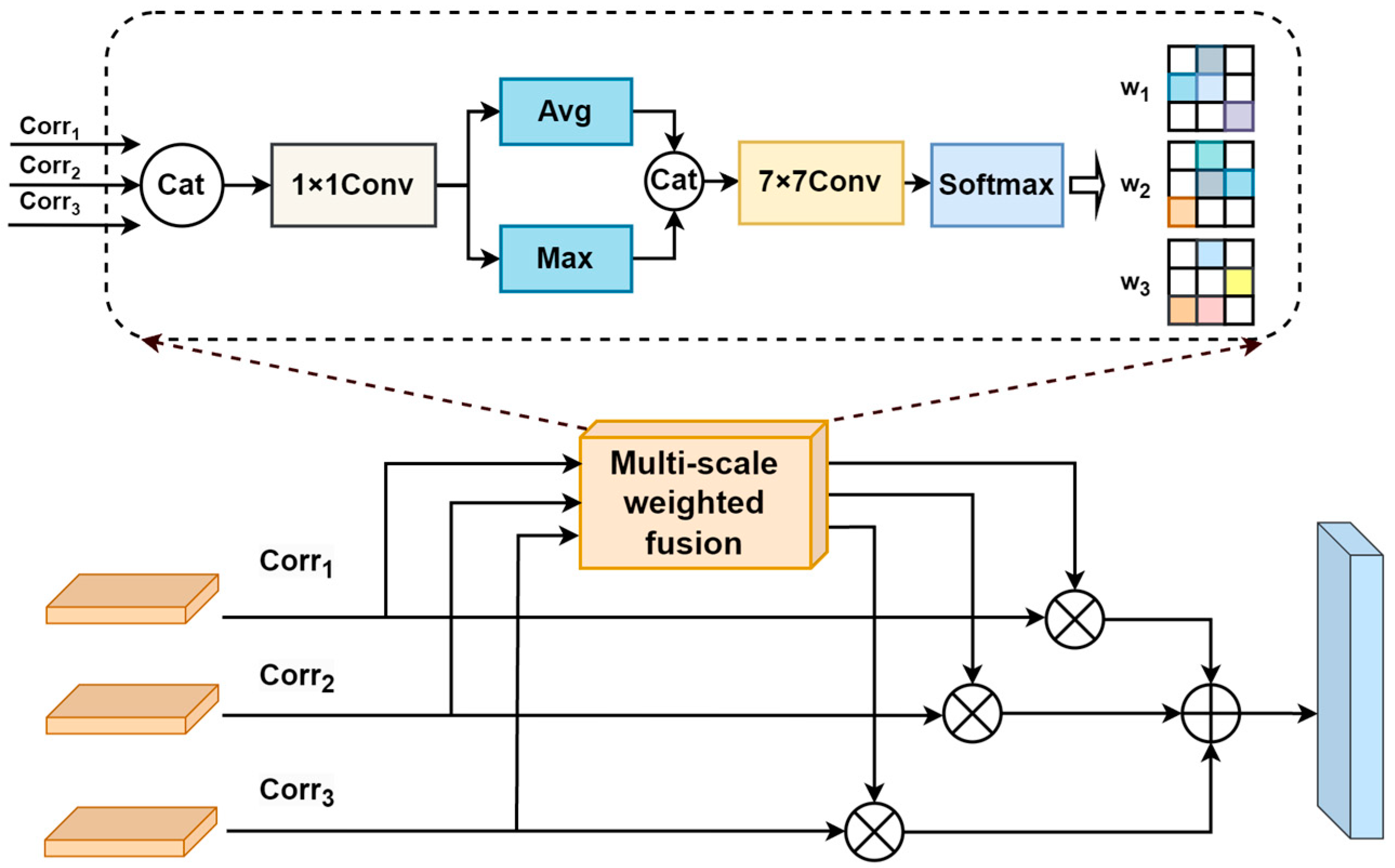 Drones | Free Full-Text | Contextual Enhancement–Interaction and Multi ...