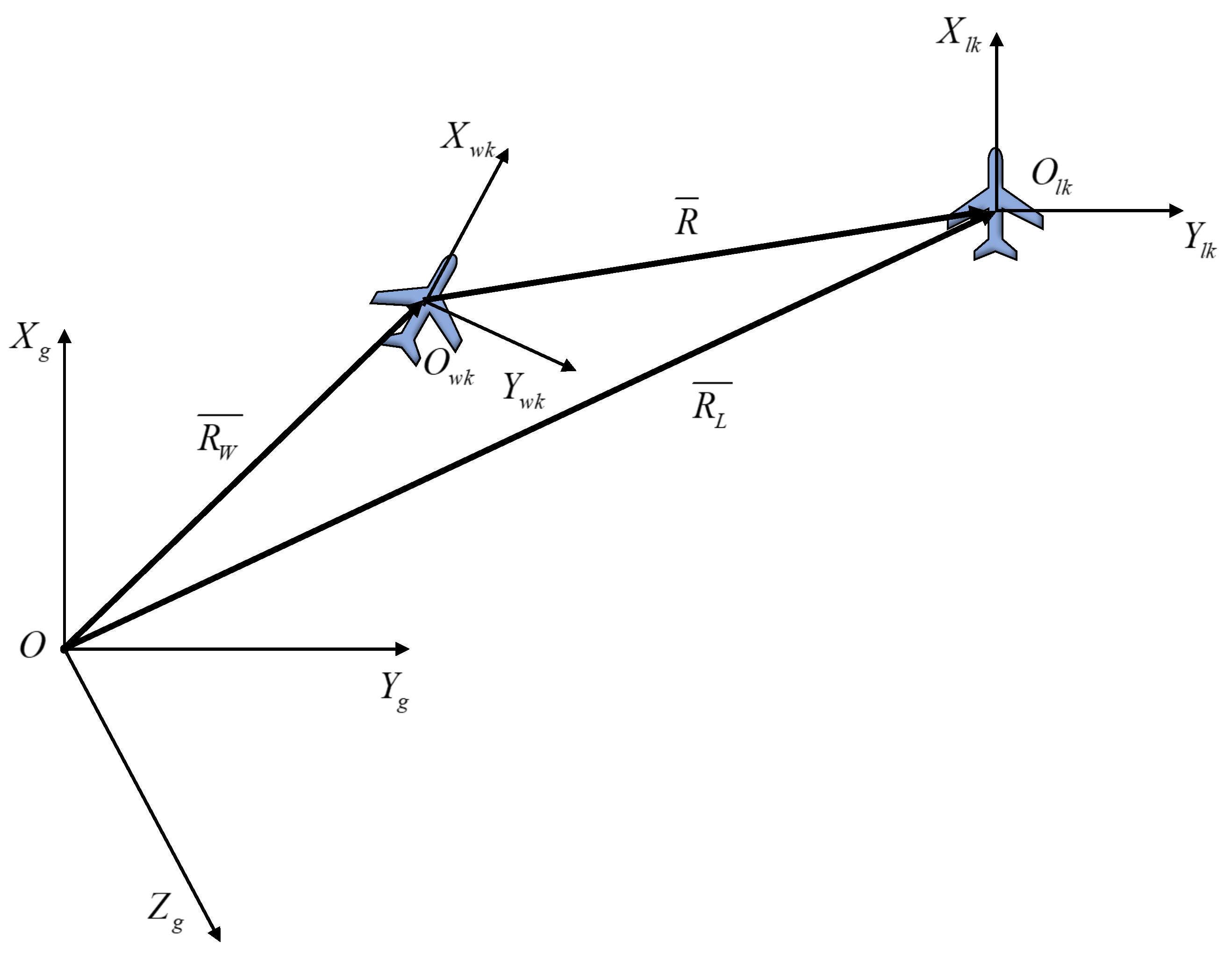 Adaptive Factor Fuzzy Controller for Keeping Multi-UAV Formation While Avoiding Dynamic Obstacles